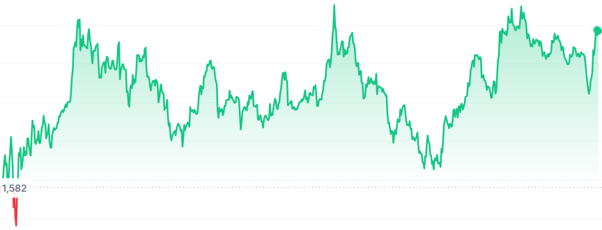 What Is Tether Gold (XAUT) Coin And How Does It Work? - EXEcrypto (2025)